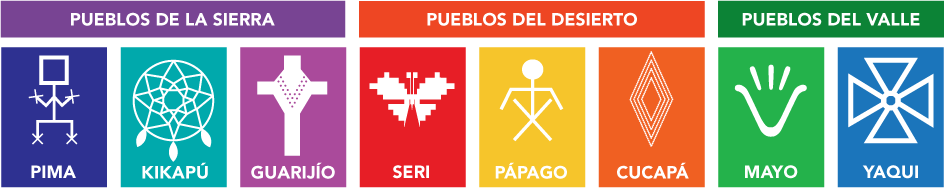 Cucapa: The people of the river – Rutopía: viajes únicos en México ...